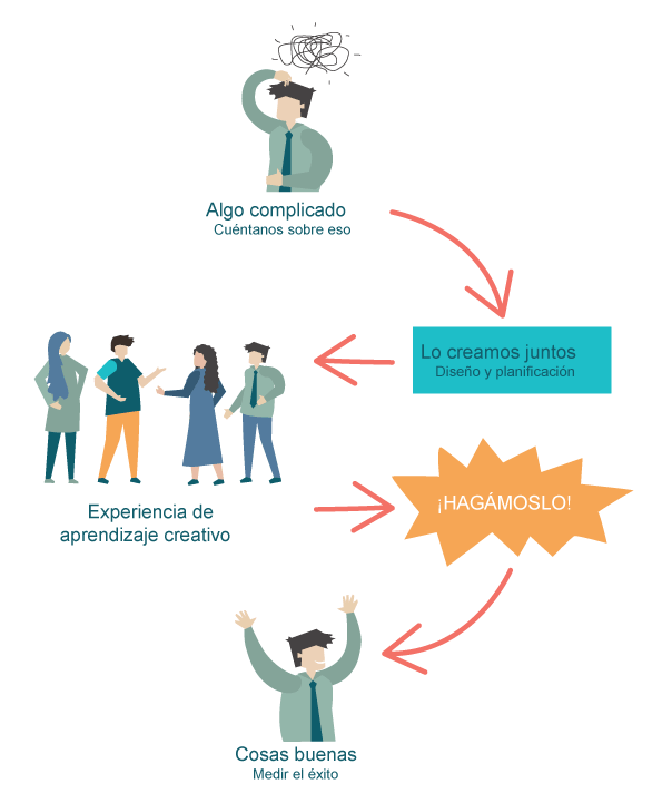 Cómo lo hacemos – Impros